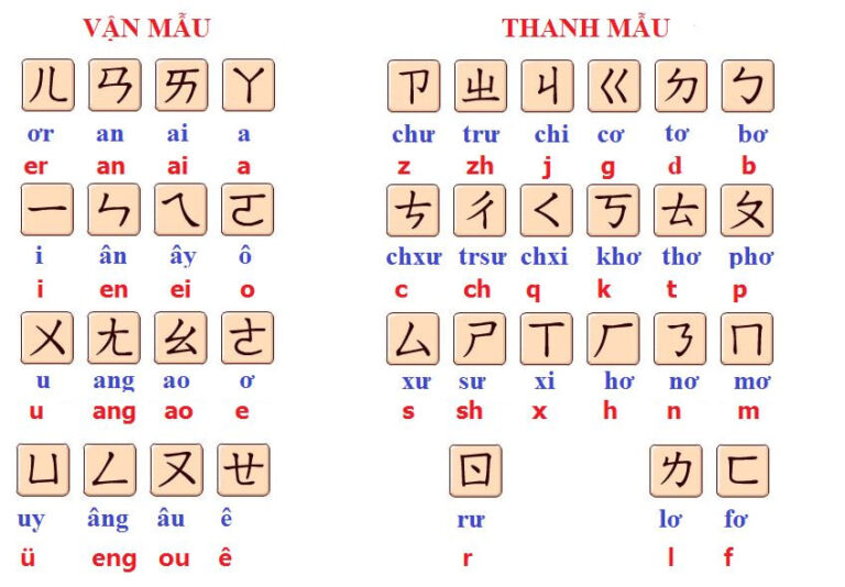 Cách học phiên âm tiếng Trung Pinyin dành cho người mới bắt đầu - VIED ...